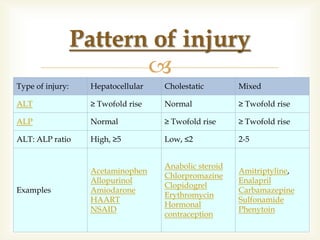 Abdominal pain, liver toxicity | PPTX