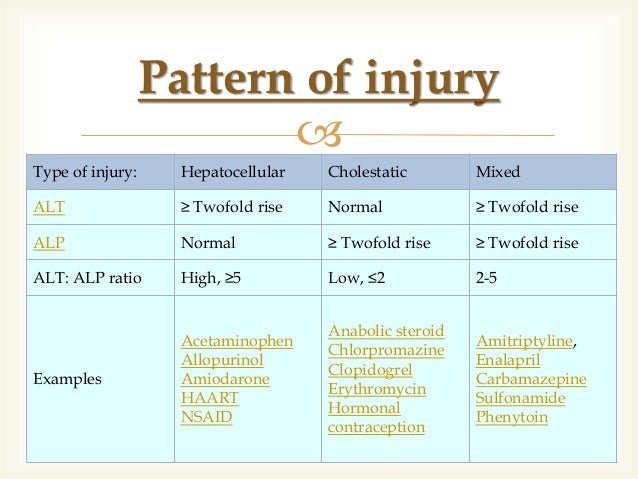 Abdominal pain, liver toxicity