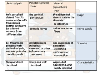 Approach to abdominal pain in children.pptx