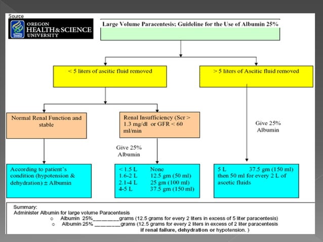 Abdominal paracentesis | PPTX | Digestive Disorders | Diseases and ...