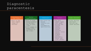Abdominal Paracentesis - Nursing Role | PPTX