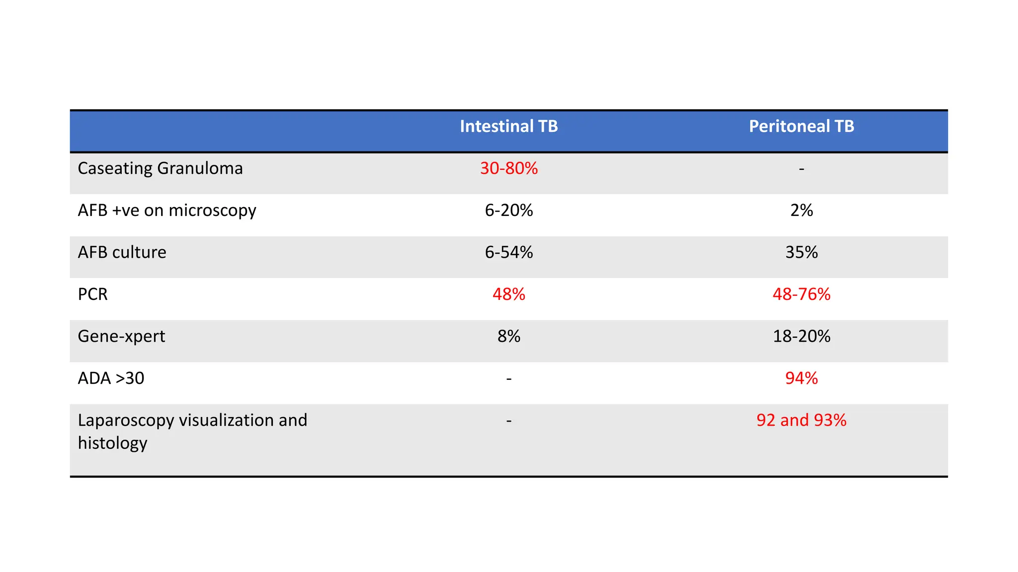 Abdominal Tuberculosis Evaluation and management pptx | PPTX
