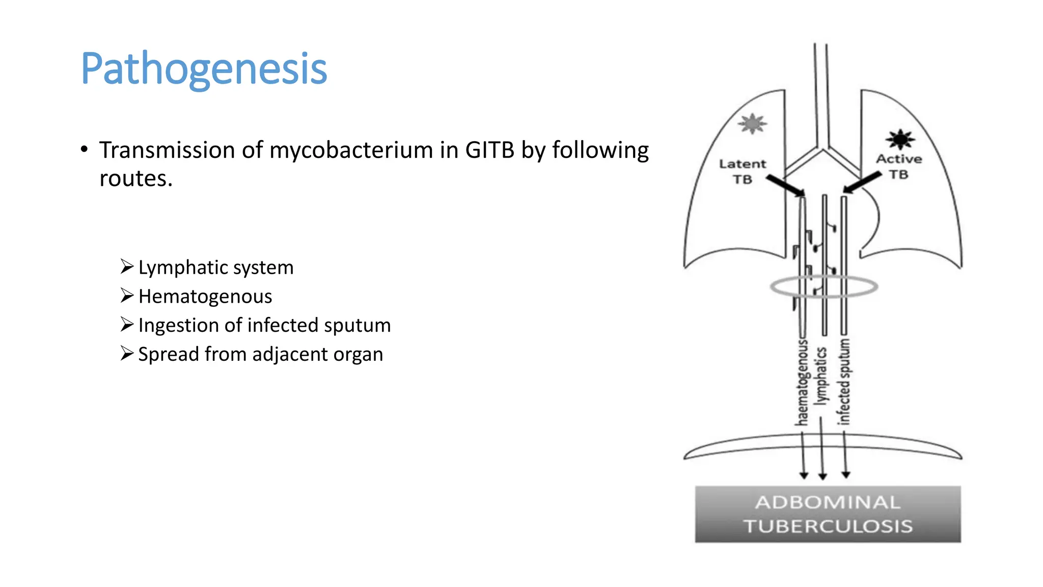 Abdominal Tuberculosis Evaluation and management pptx | PPTX