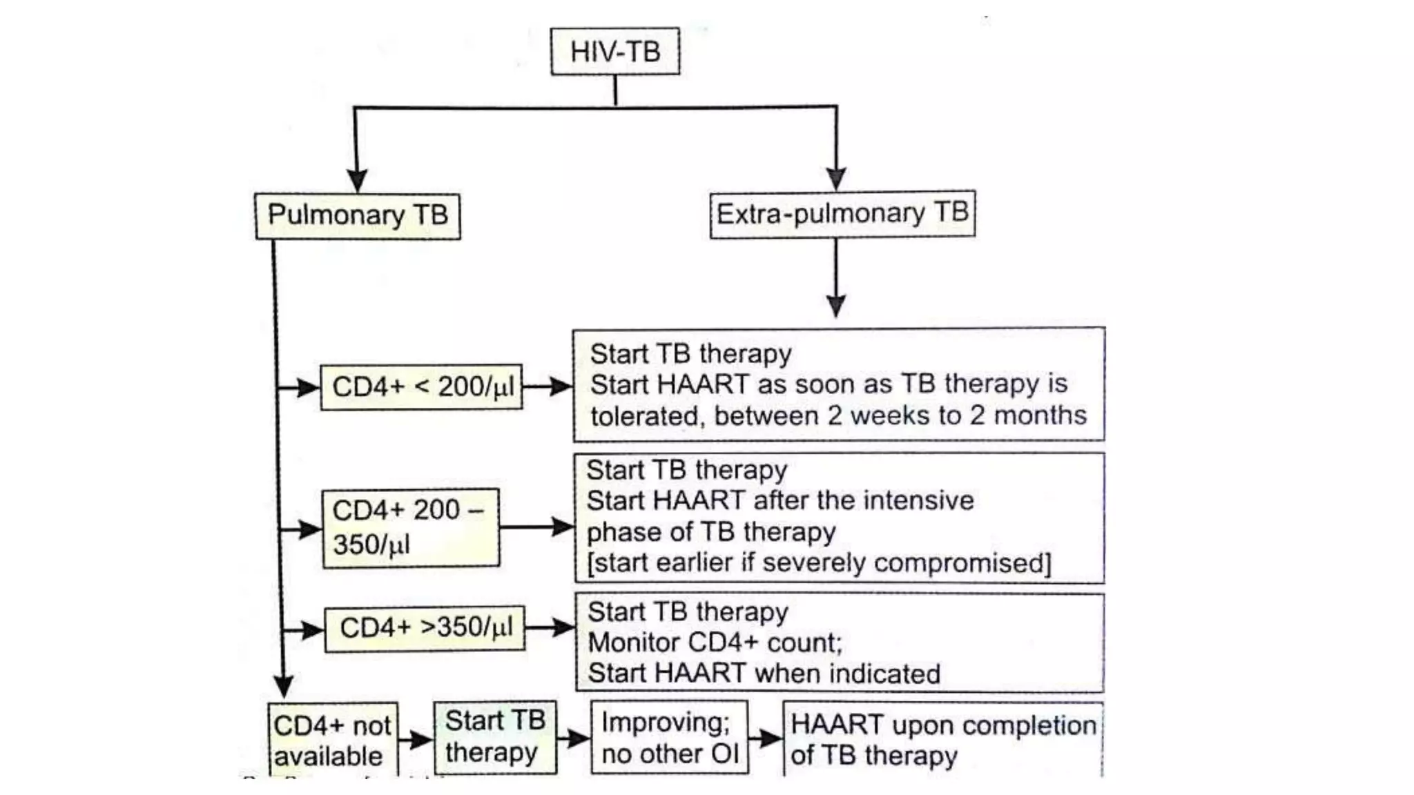 Abdominal Tuberculosis-Management | PPTX