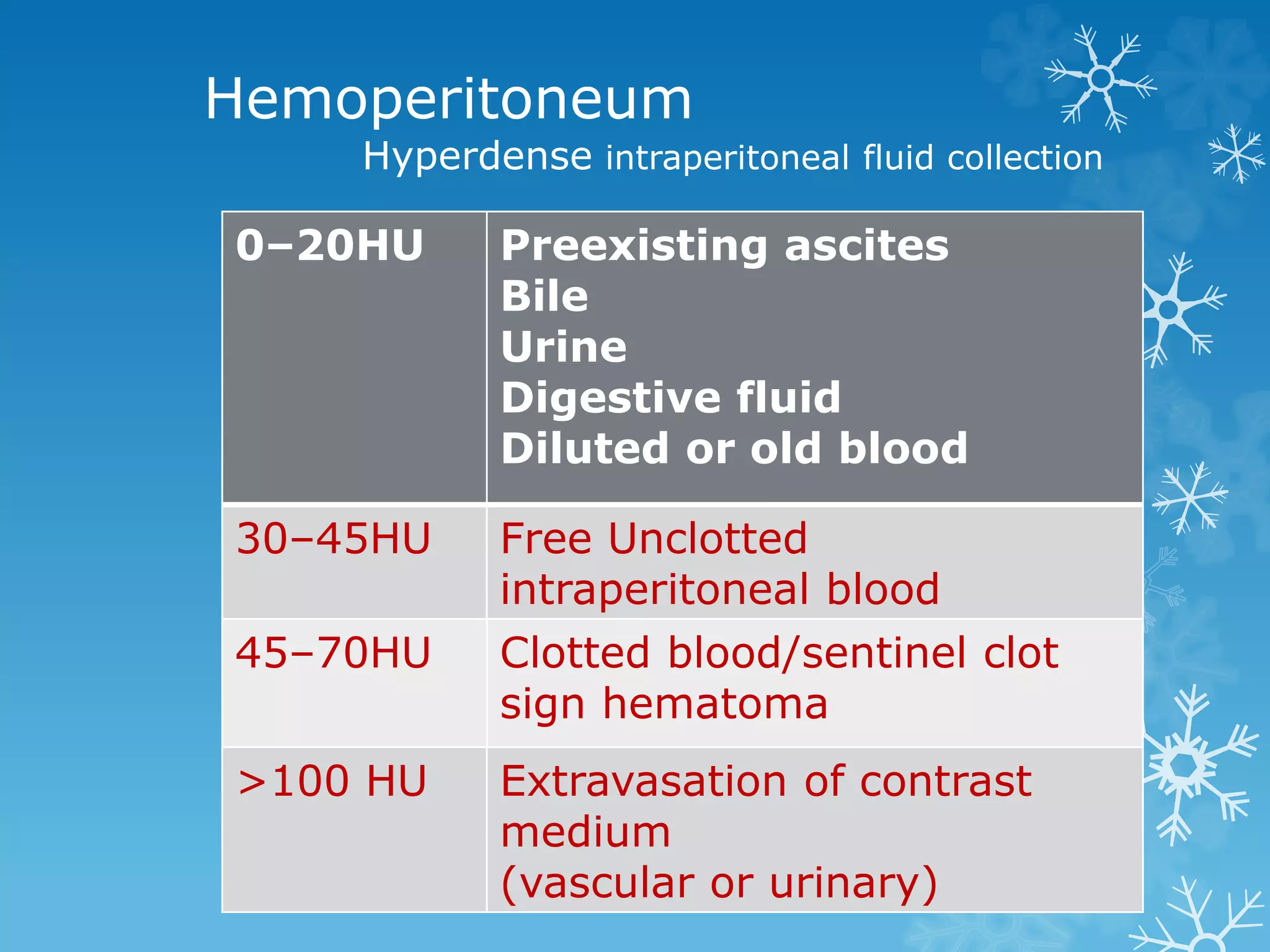 Abdominal trauma | PPTX