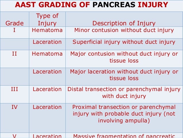 Abdominal trauma