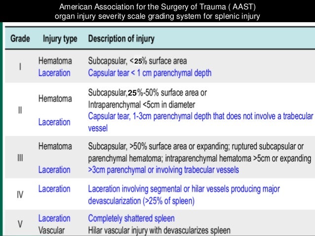 Abdominal trauma