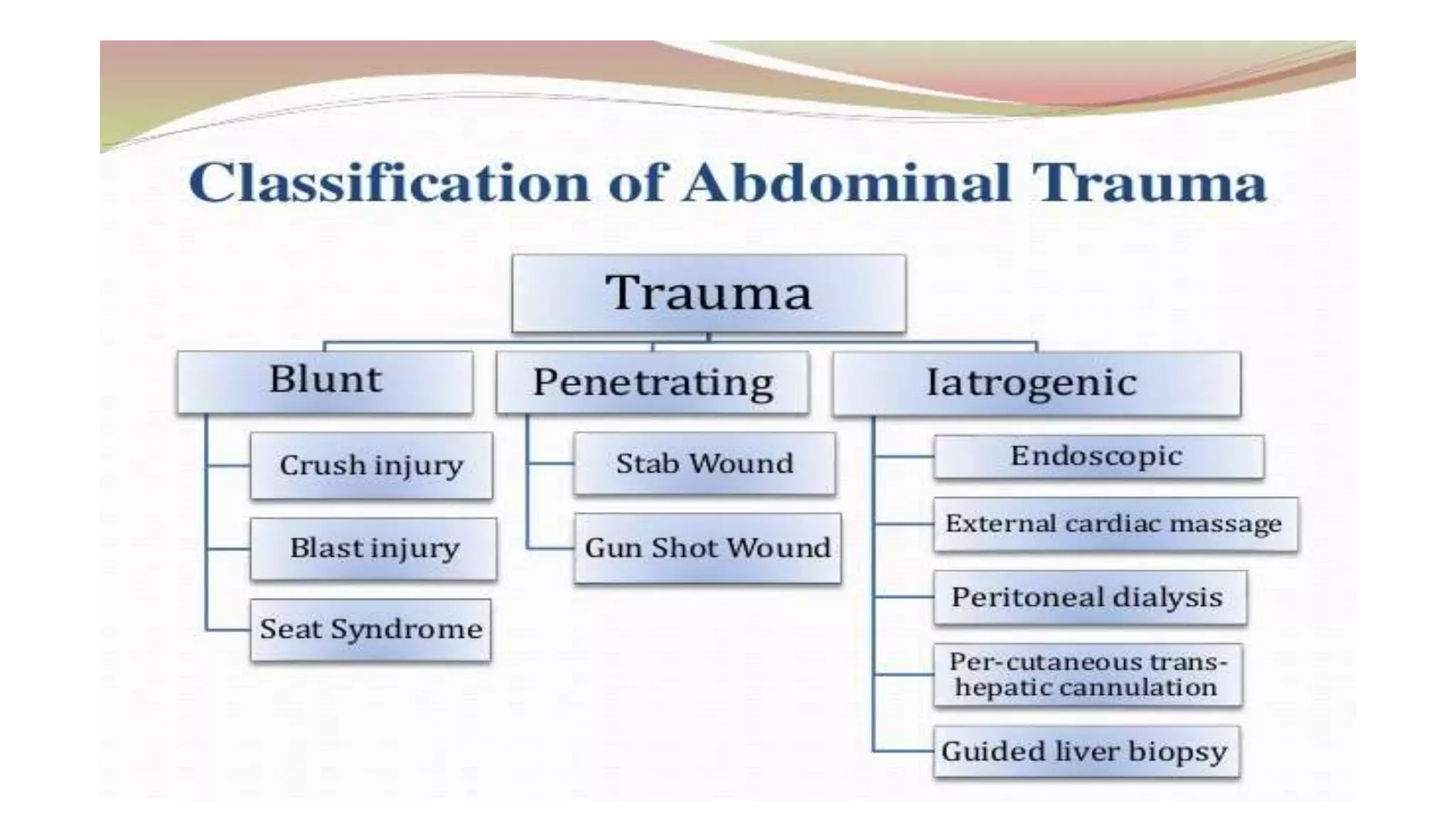 Abdominal trauma | PPTX