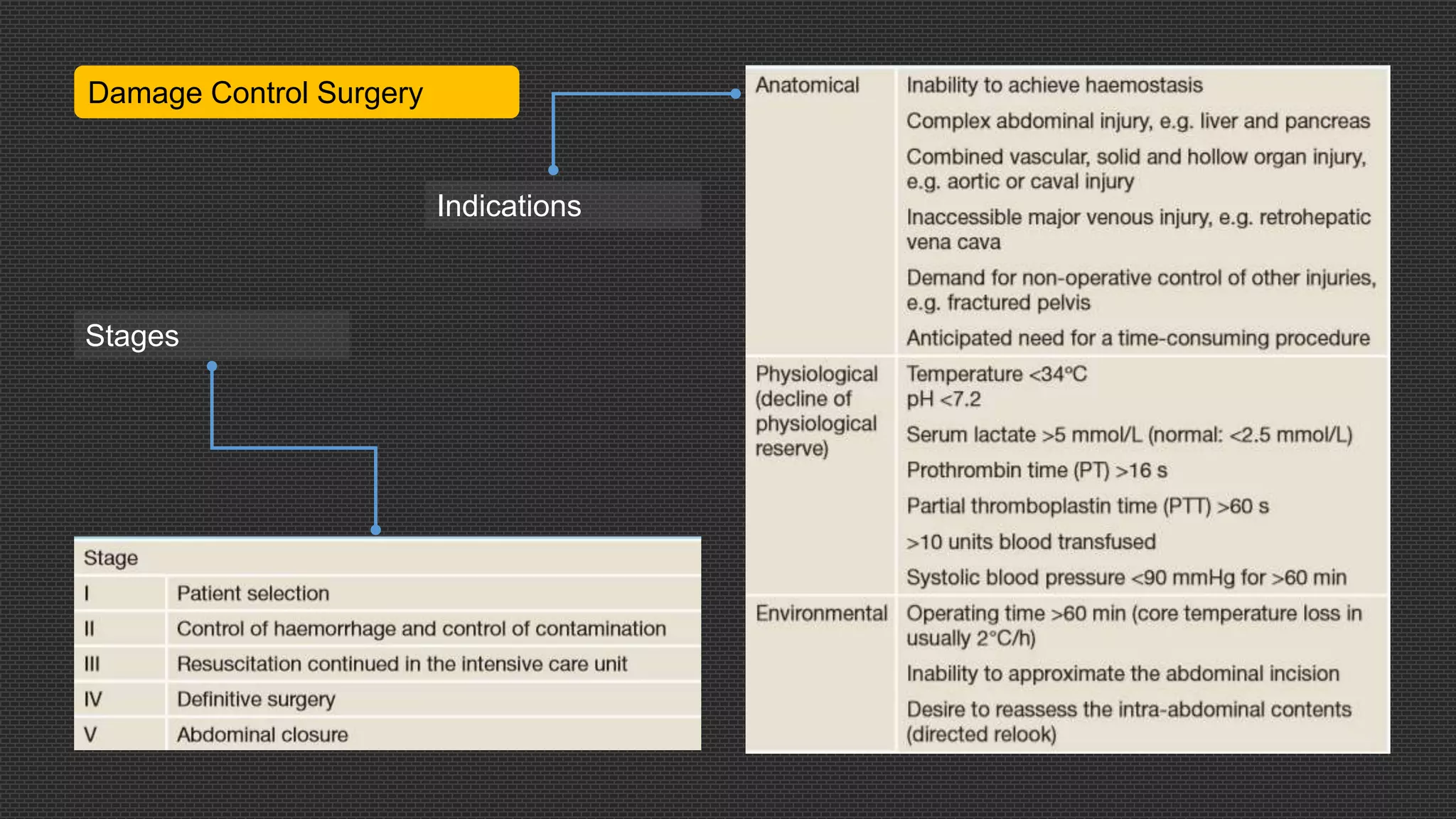 Abdominal trauma: diagnosis and management | PPTX