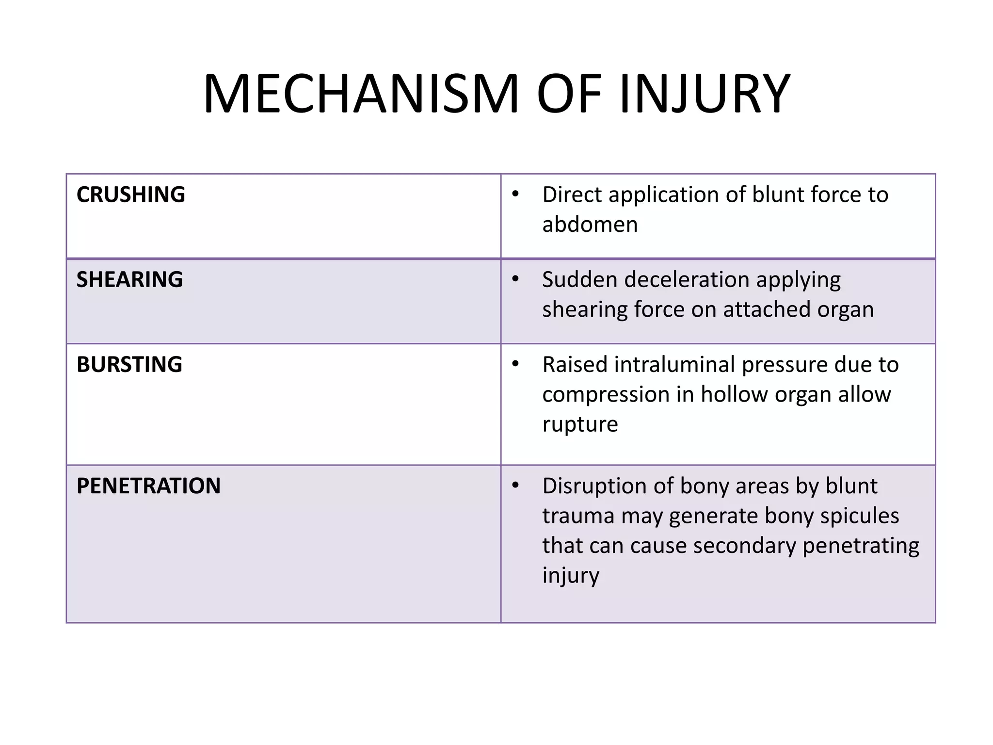 Abdominal trauma | PPTX
