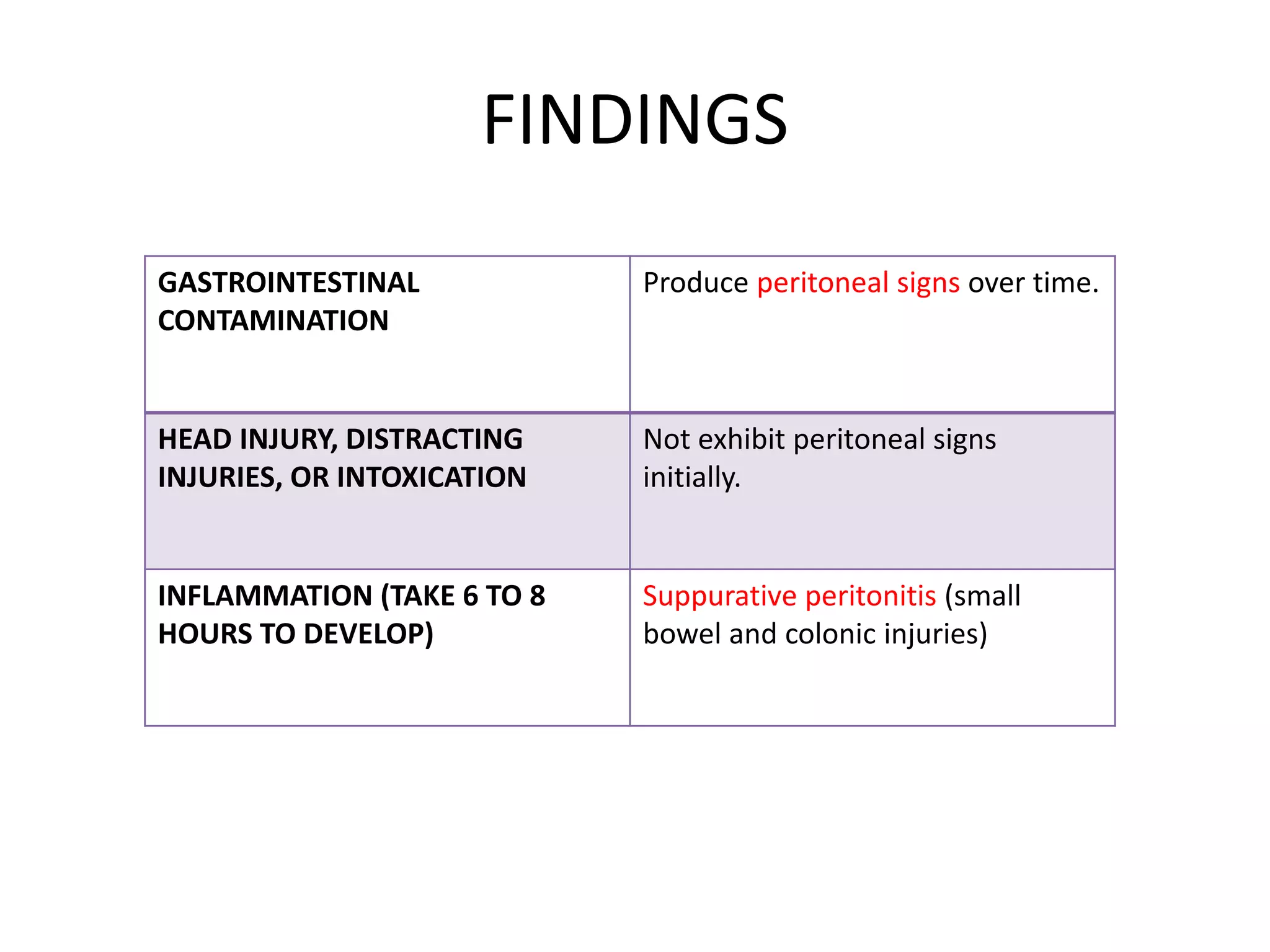 Abdominal trauma | PPTX