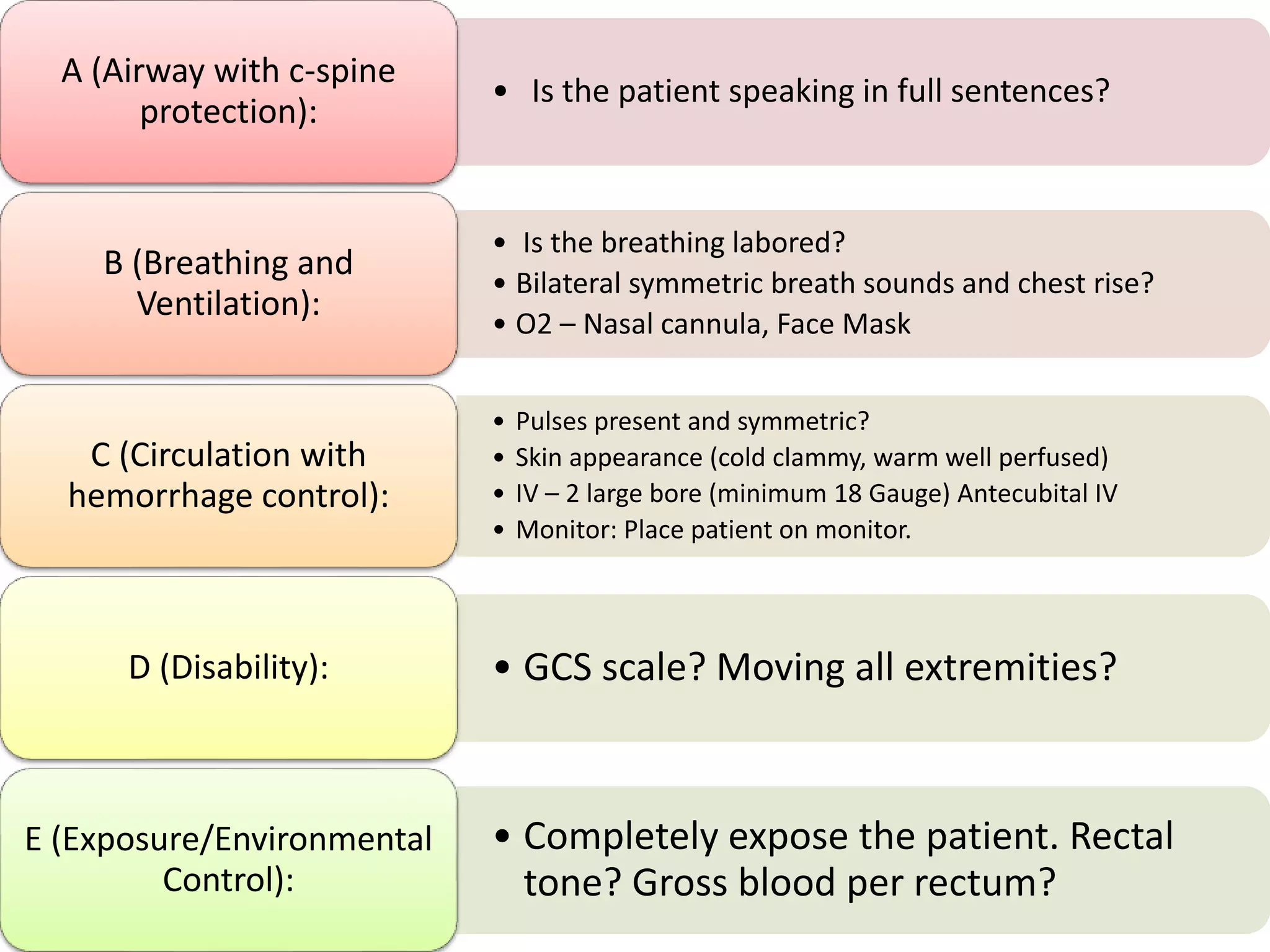 Abdominal trauma | PPTX