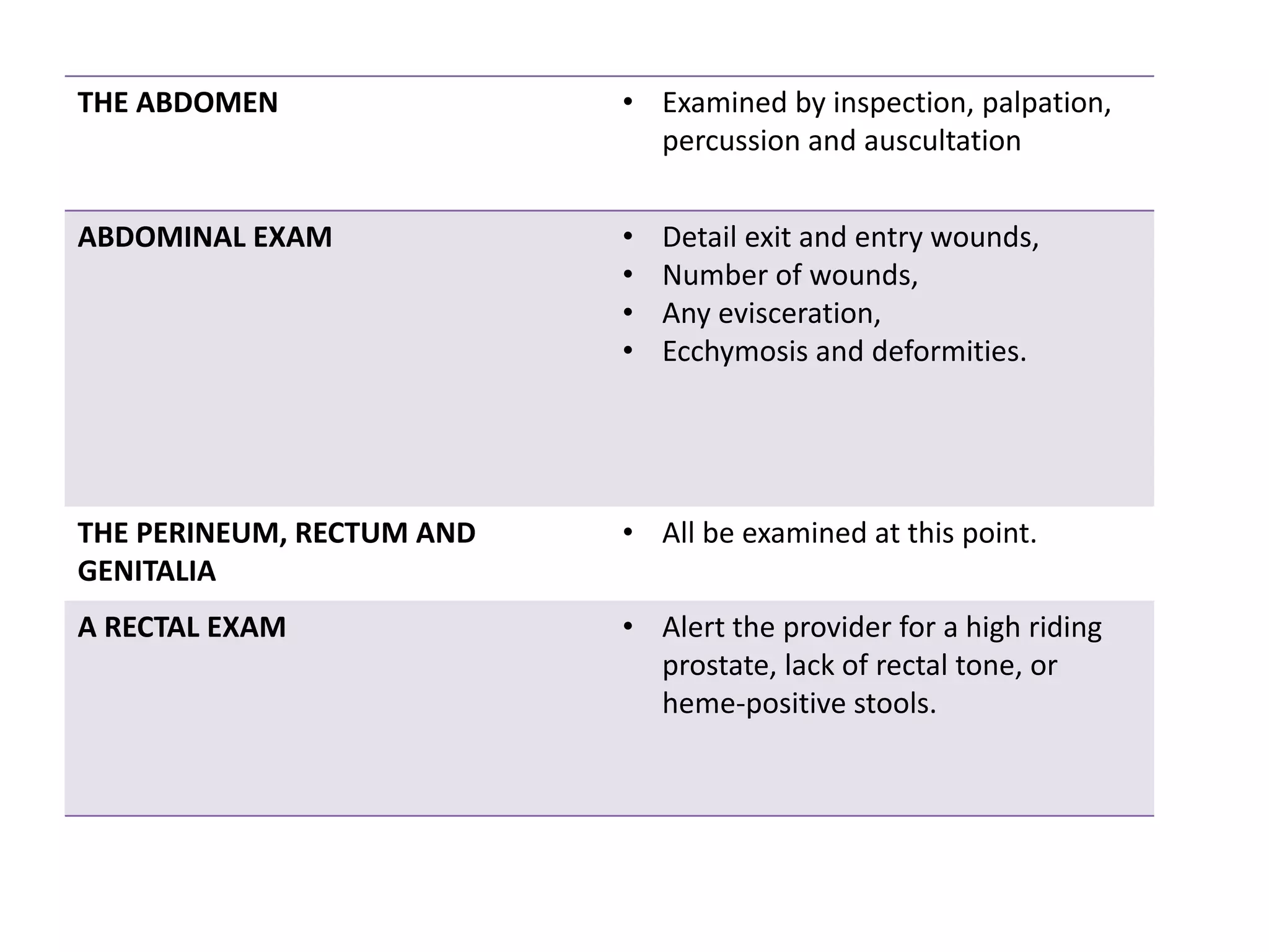 Abdominal trauma | PPTX