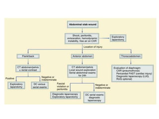 Abdominal trauma SURGERY CASE PRESENTATION .pptx