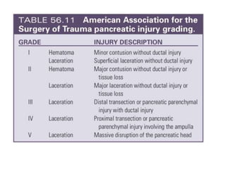 Abdominal trauma SURGERY CASE PRESENTATION .pptx