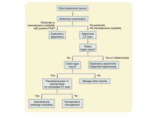 Abdominal trauma SURGERY CASE PRESENTATION .pptx