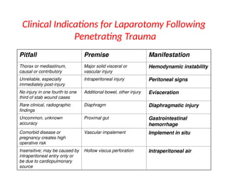 Abdominal trauma--.pptAbdominal trauma--.ppt