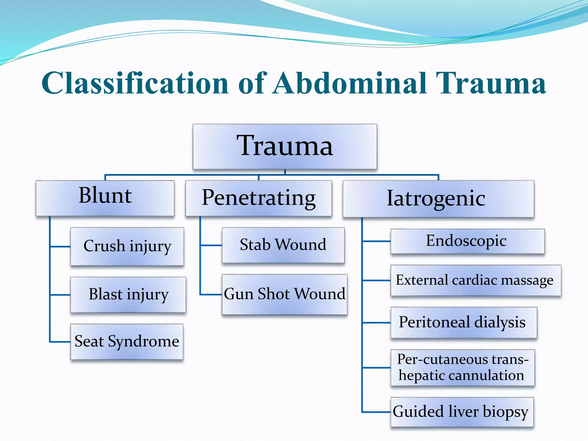 Abdominal trauma, an outlined management | PPTX