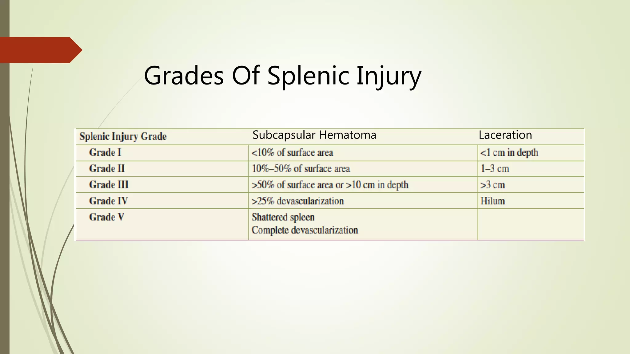 Abdominal trauma | PPTX