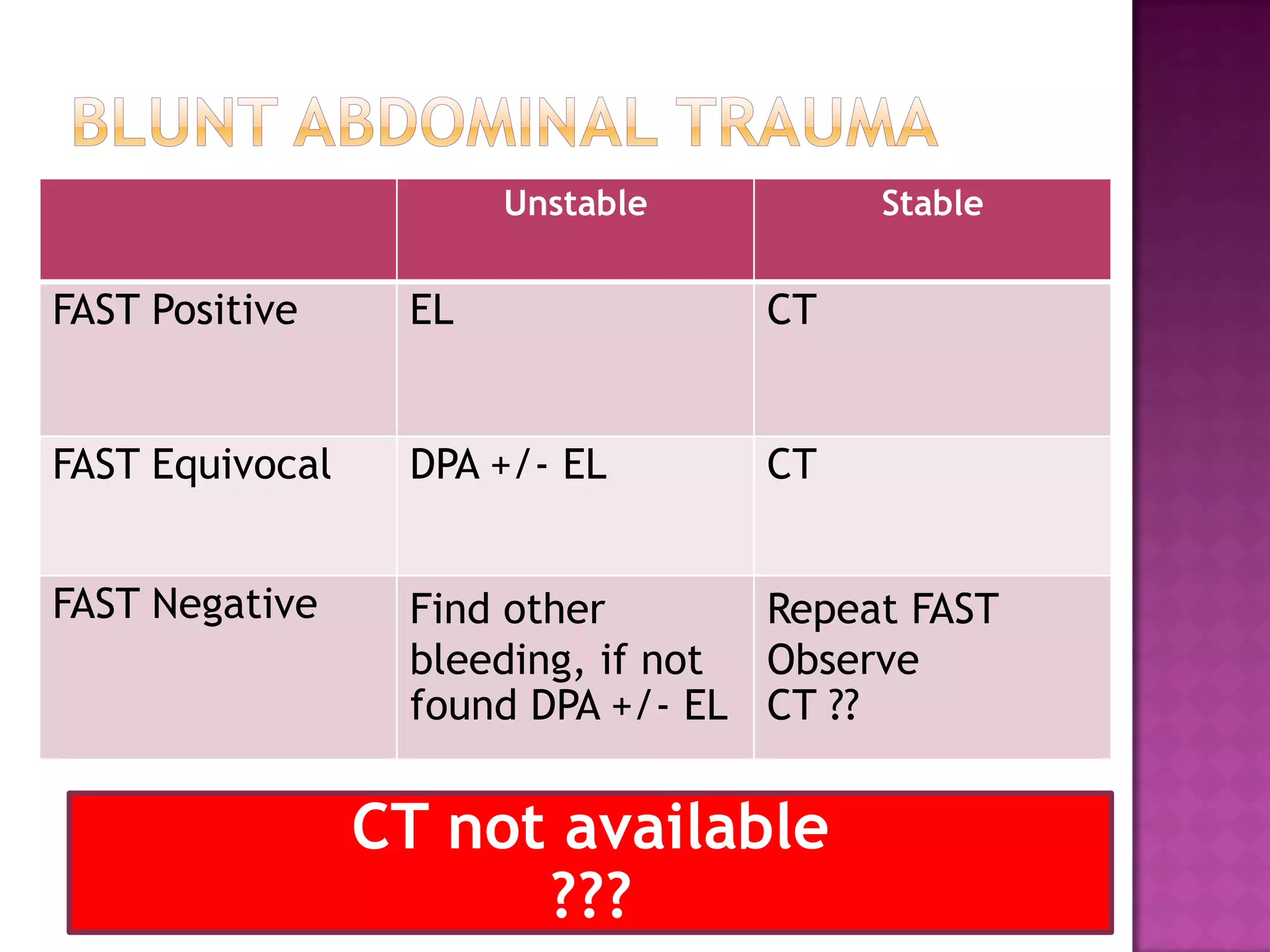 Abdominal Trauma ext.pdf