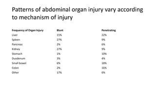 Management of Abdominal Trauma in Children.pptx