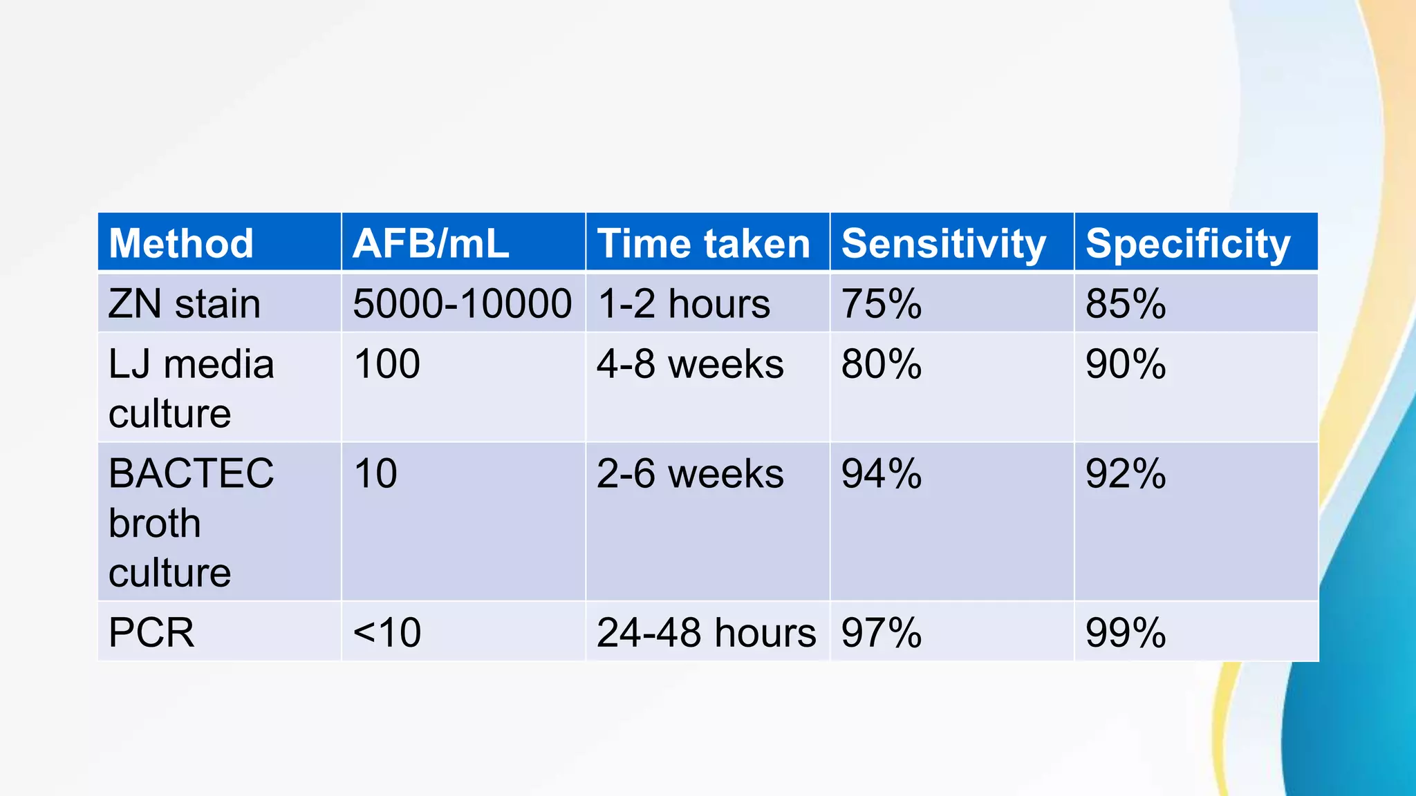 Abdominal Tuberculosis | PPTX