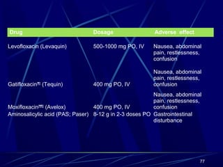 Abdominal tuberculosis by dr waseem ashraf skims | PPT