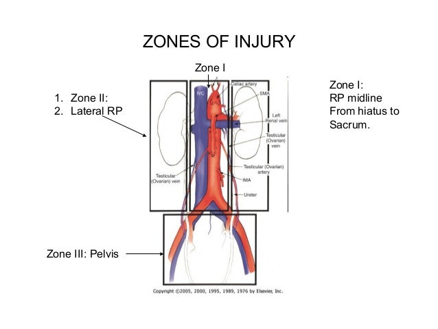 Abdominal vascular injuries