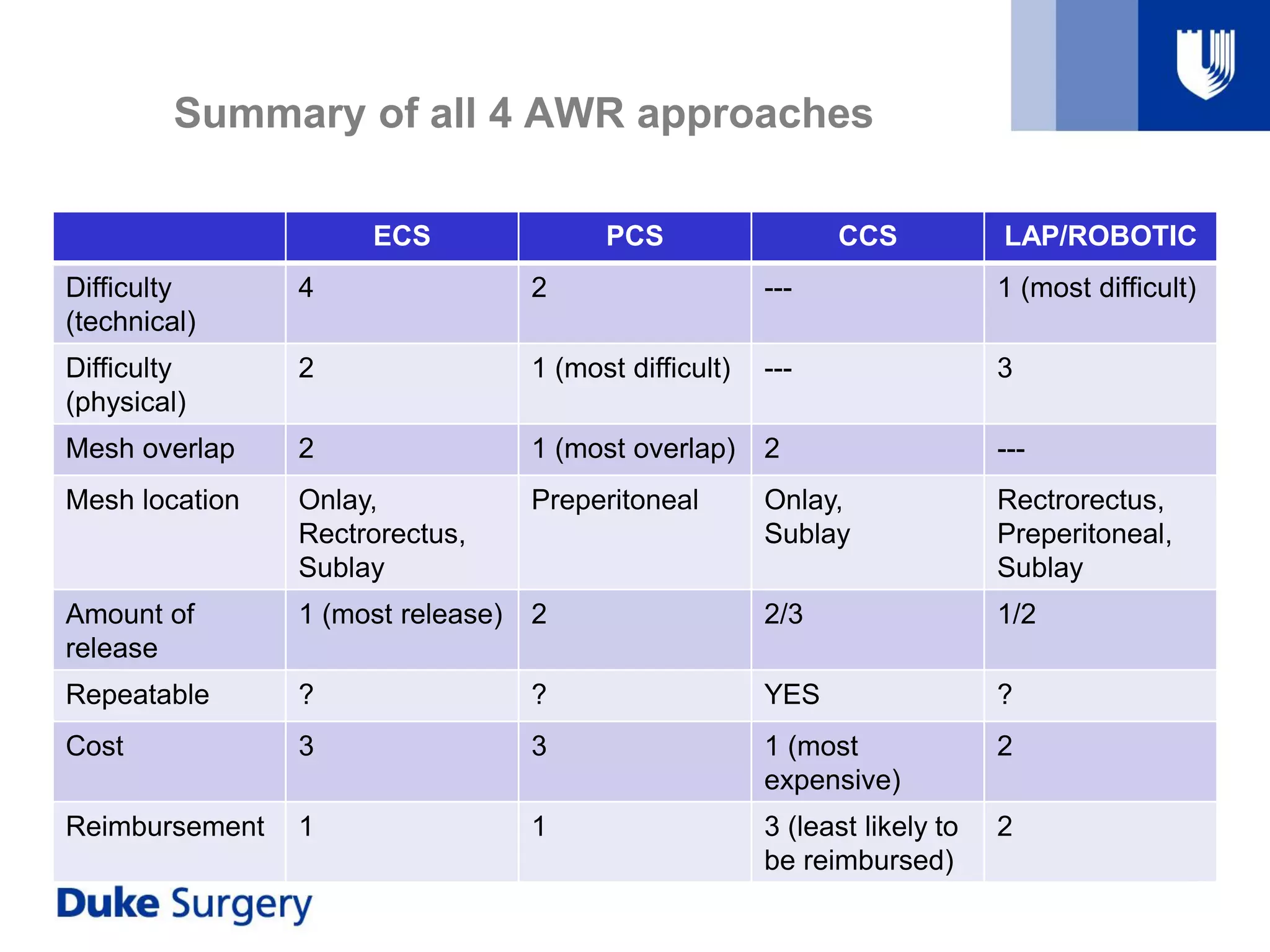 Abdominal wall anatomy with respect to understanding component ...