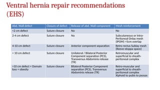 abdominal wall component separation.pptx