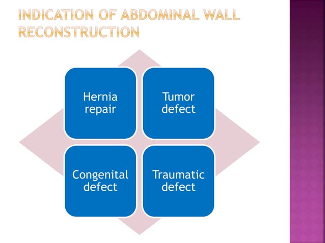 Abdominal wall defect reconstruction | PPTX