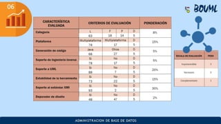 BOUML - CARACTERISTICAS | PPT