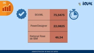 BOUML - CARACTERISTICAS | PPT