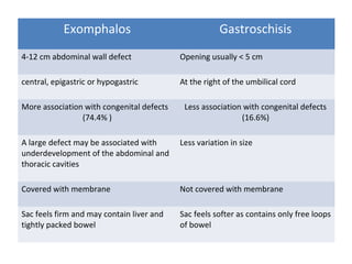 Abdo wall defects | ODP