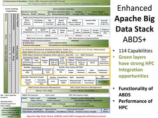 51 Use Cases and implications for HPC & Apache Big Data Stack | PPT