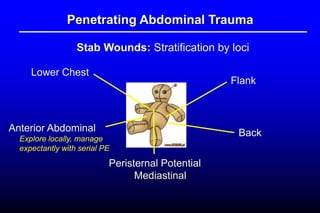 Abd Trauma - Cindy Kin.ppt
