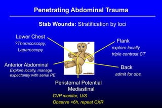 Abd Trauma - Cindy Kin.ppt