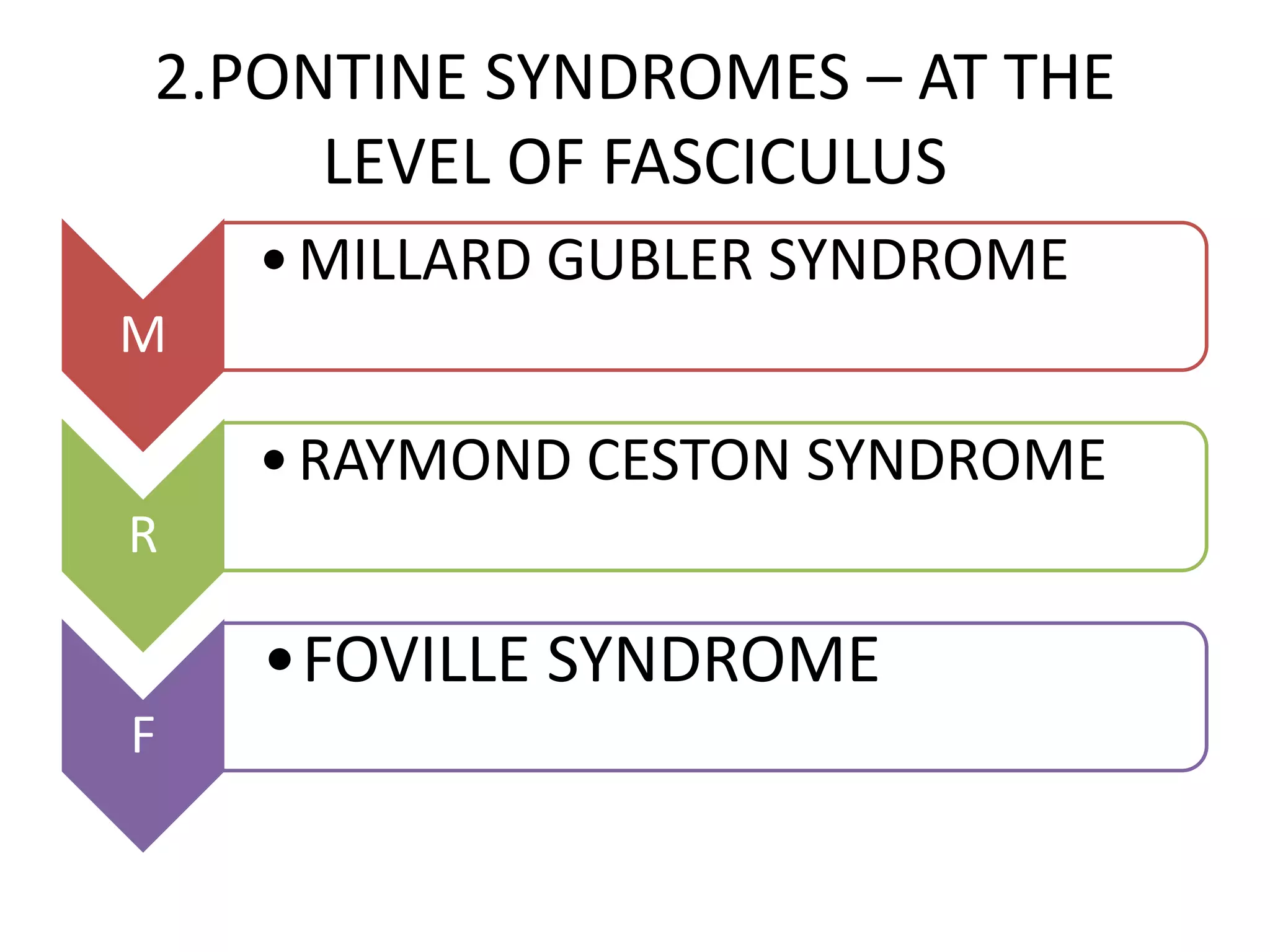 Abducent nerve clinical anatomy | PPTX