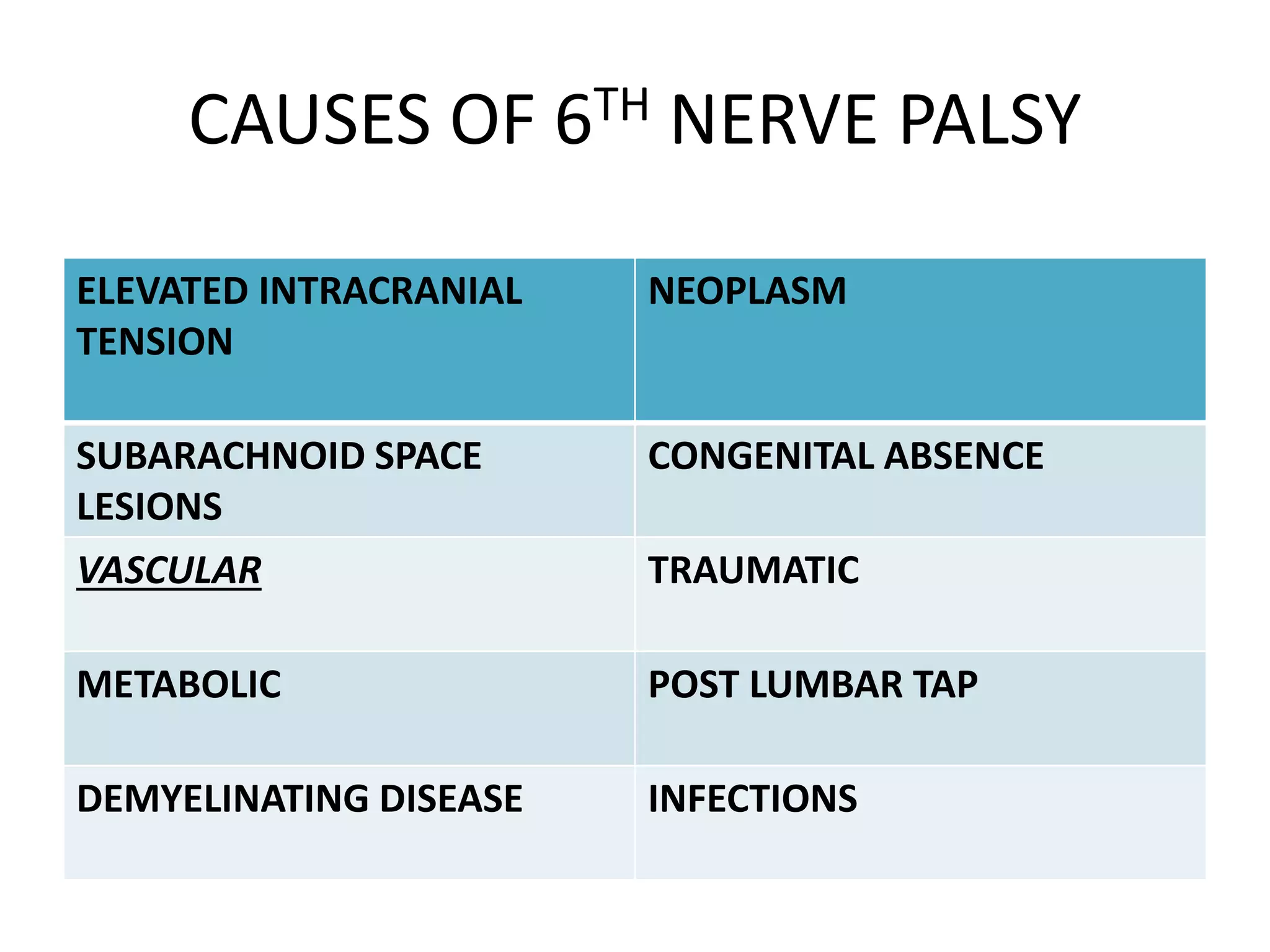 Abducent nerve clinical anatomy | PPTX