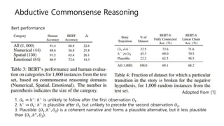 Abductive commonsense reasoning | PPT | Free Download