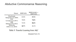 Abductive commonsense reasoning | PPT | Free Download