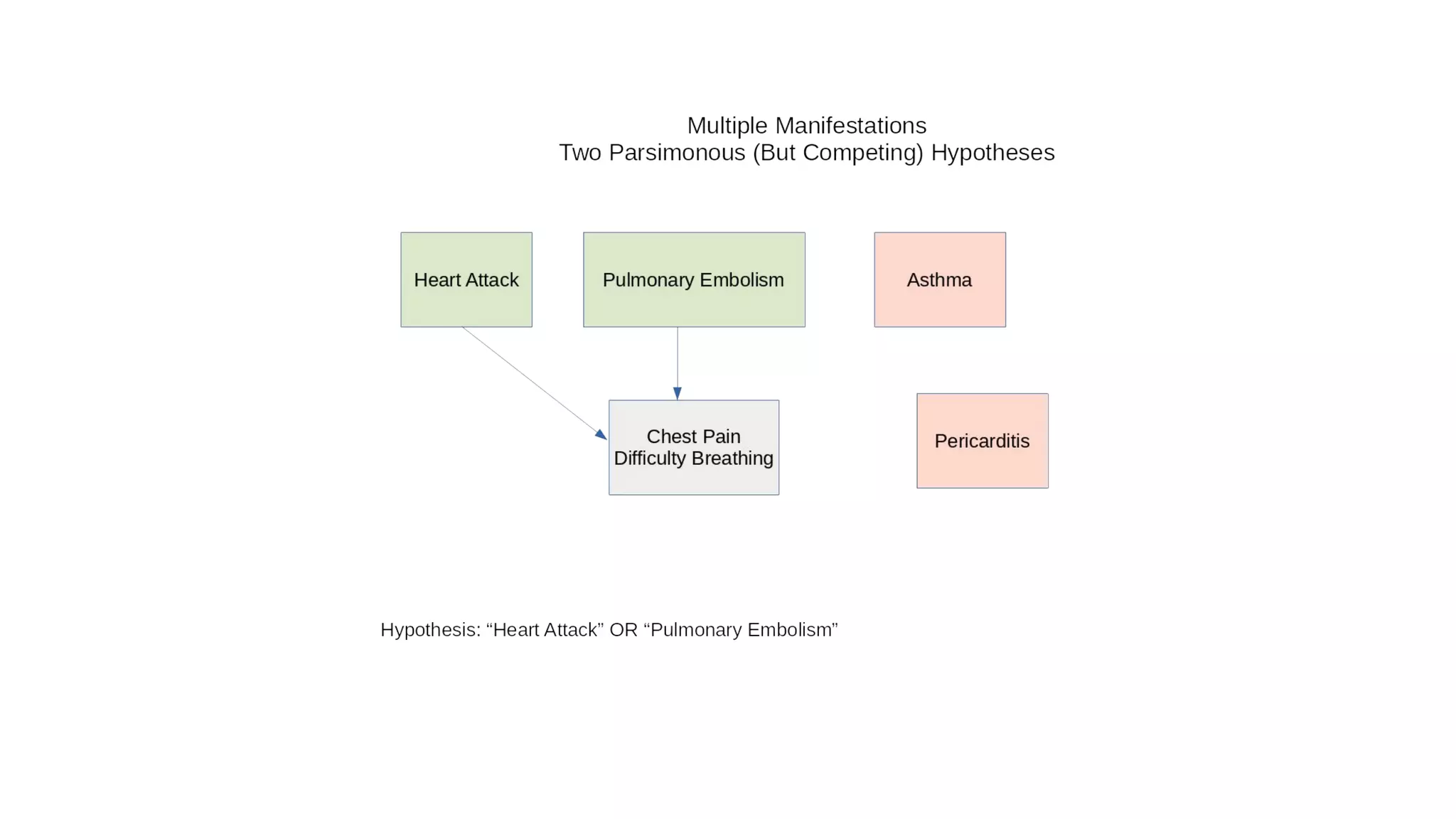 Ai Sherlock Holmes Style Introduction To Automated Abductive Inference Pdf Science