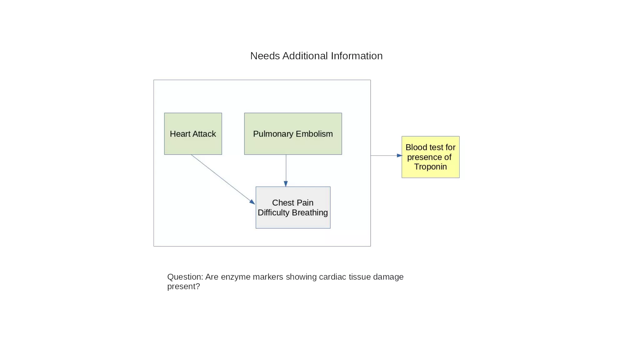 AI, Sherlock Holmes style - Introduction to automated Abductive Inference | PDF | Science