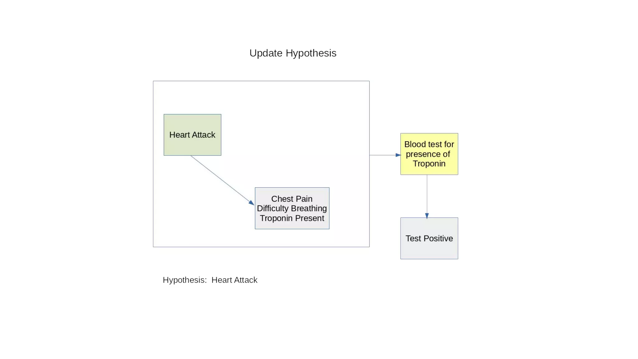 Ai Sherlock Holmes Style Introduction To Automated Abductive Inference Pdf Science