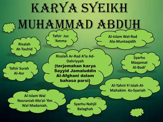 NOTA ( SYEIKH MUHAMMAD ABDUH ) | PPTX