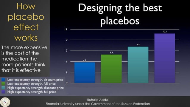 Placebo Effect | PPTX