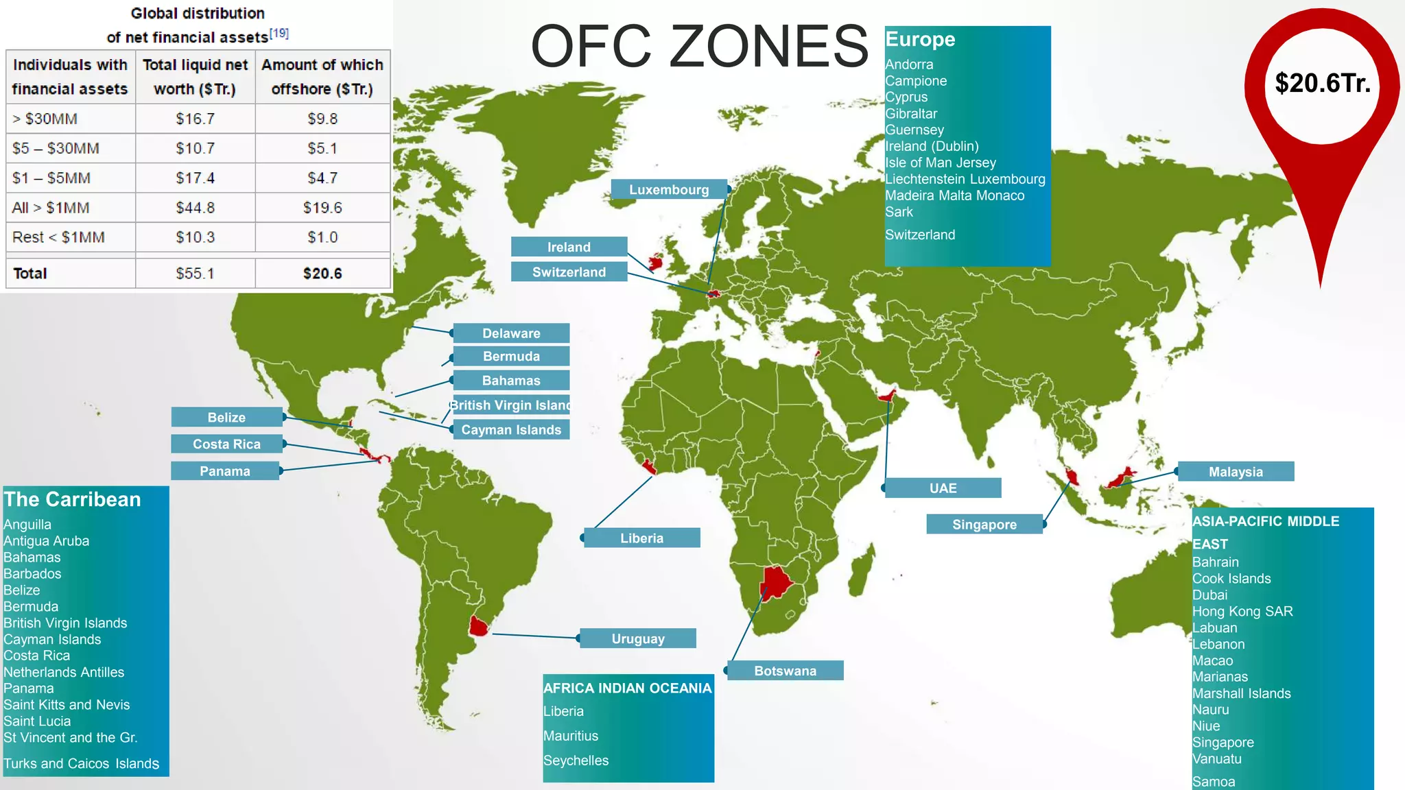 World offshore centers. How It works | PPTX