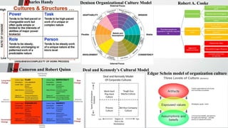 Organizational culture and its influence on project management | PPTX