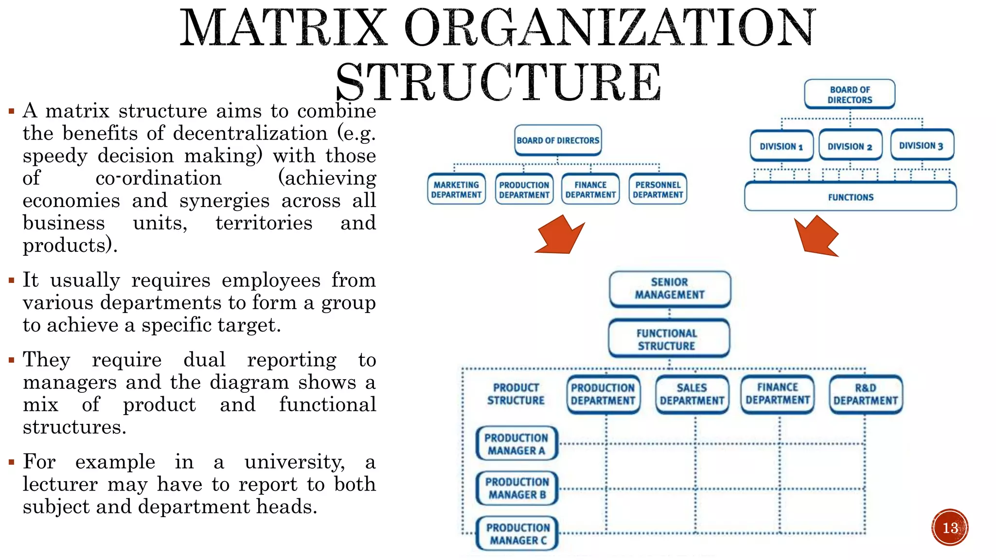 Organizational and Production structure of a Firm | PPTX | Business ...