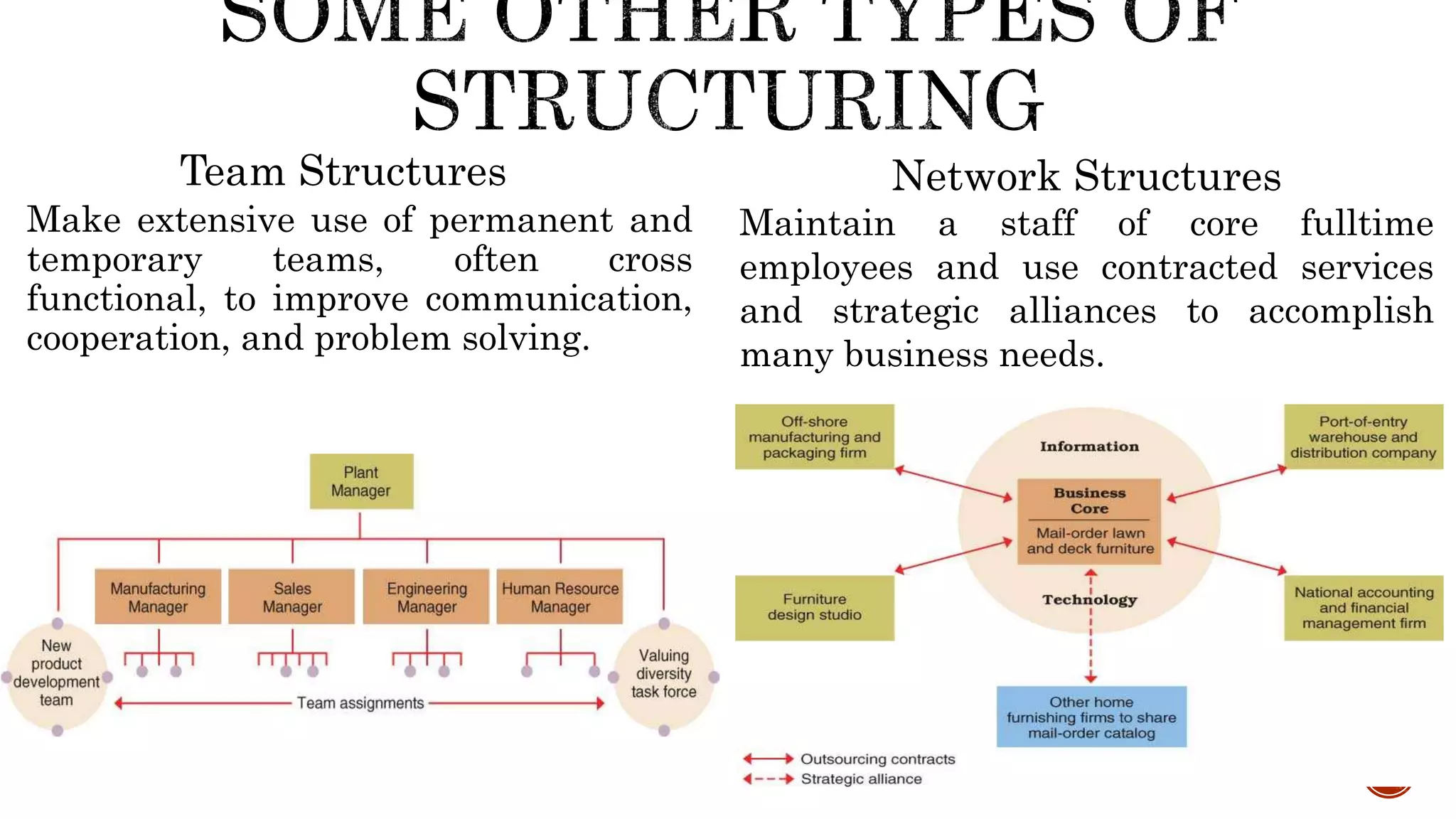 Organizational and Production structure of a Firm | PPTX